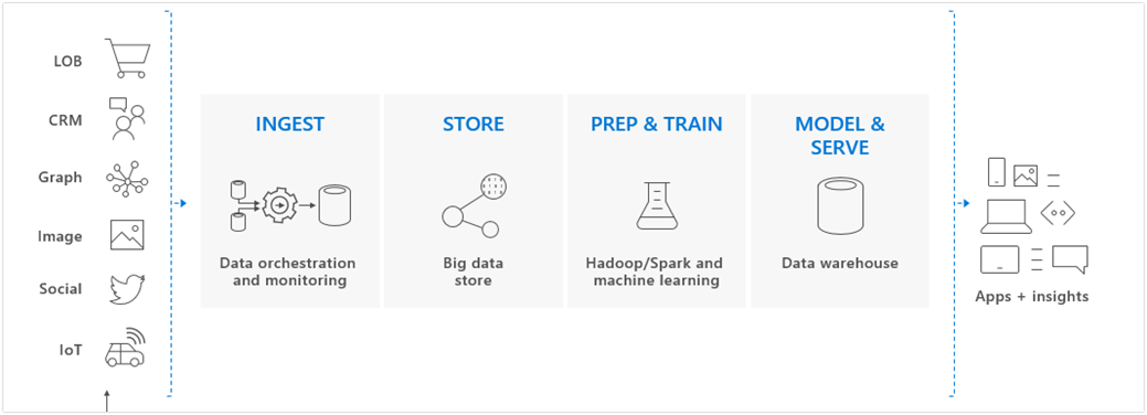 Azure Synapse – Cloud Data Warehouse – Praveen Borra